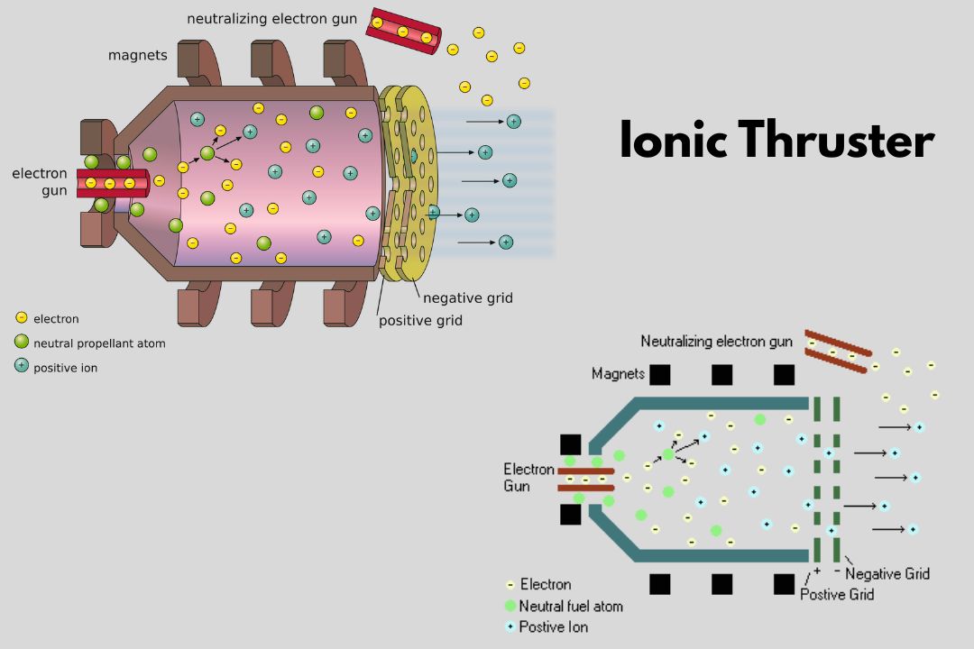 How To Make Bladeless With Ionic Thruster | MrAviPro